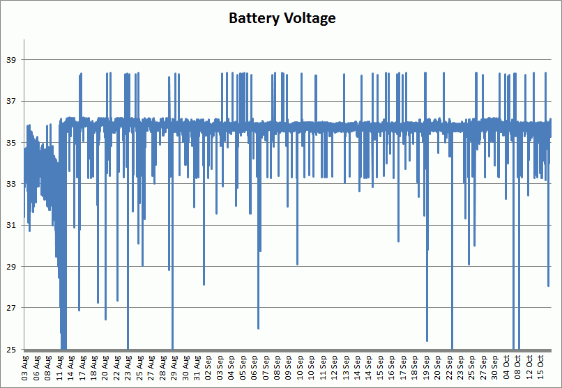ARISSat-1 telemetry submitters – update – DK3WN SatBlog
