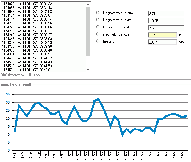 STRaND-1 Magnetic field strength - DK3WN SatBlog