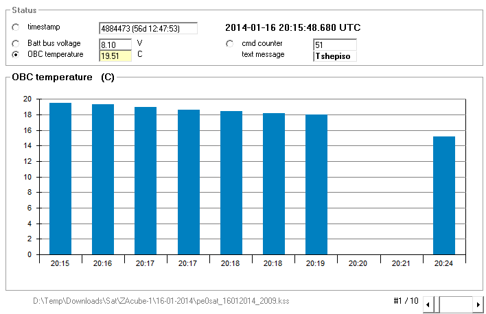 Tshepiso/ZACube-1 Telemetry – DK3WN SatBlog
