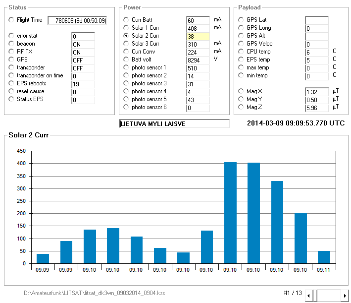 LitSat-1 successful transponder test - DK3WN SatBlog