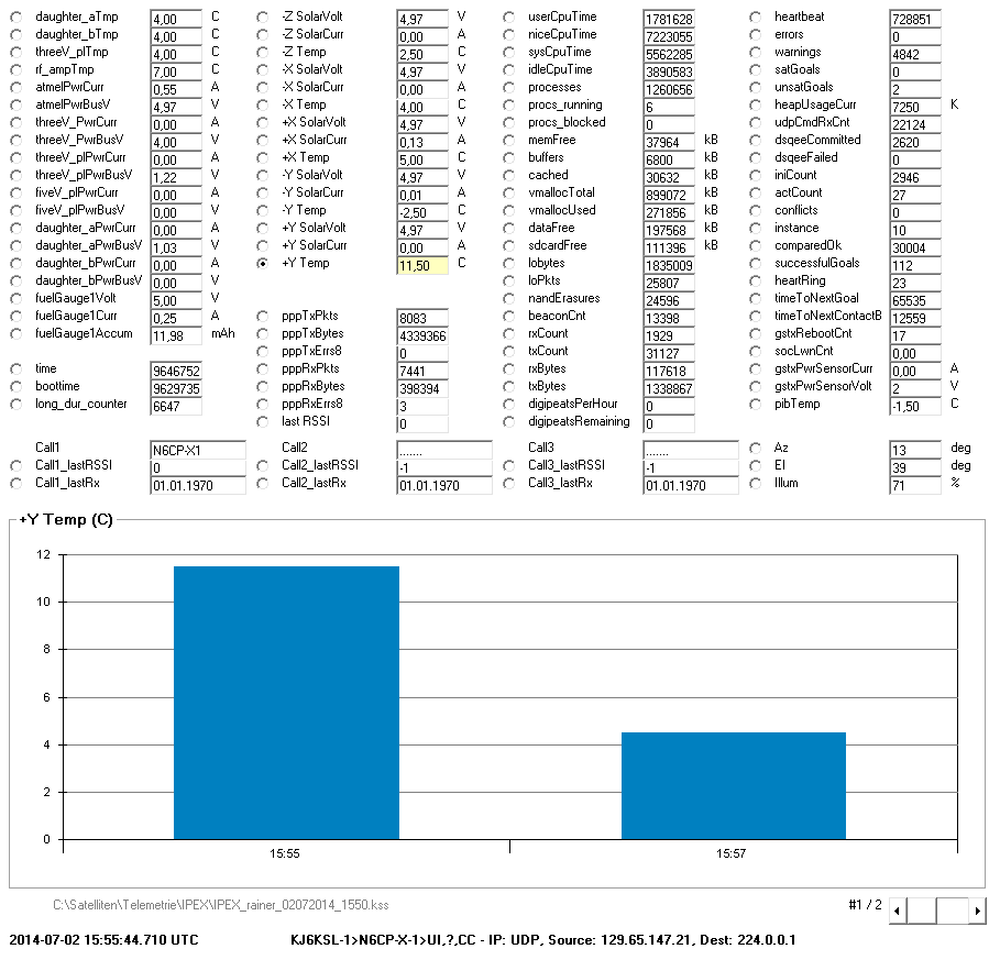 IPEX telemetry - DK3WN SatBlog
