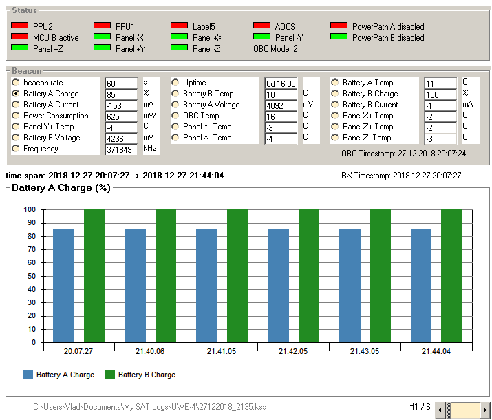 UWE-4 Telemetry – DK3WN SatBlog
